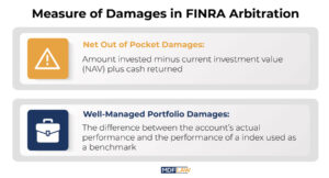 Investor's Guide to Filing a Complaint Before FINRA Dispute Resolution